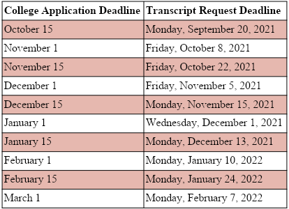 College Applications | Meridian High School