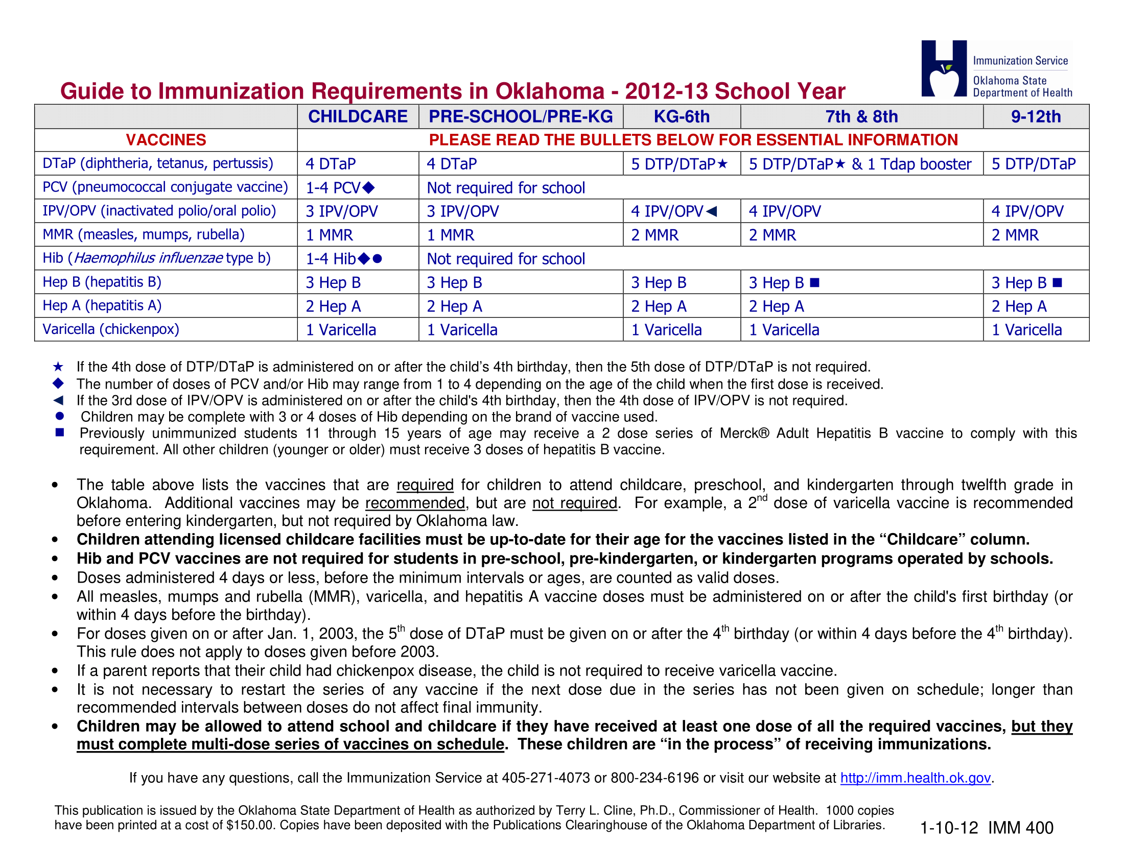 Immunization | Wynnewood Public Schools