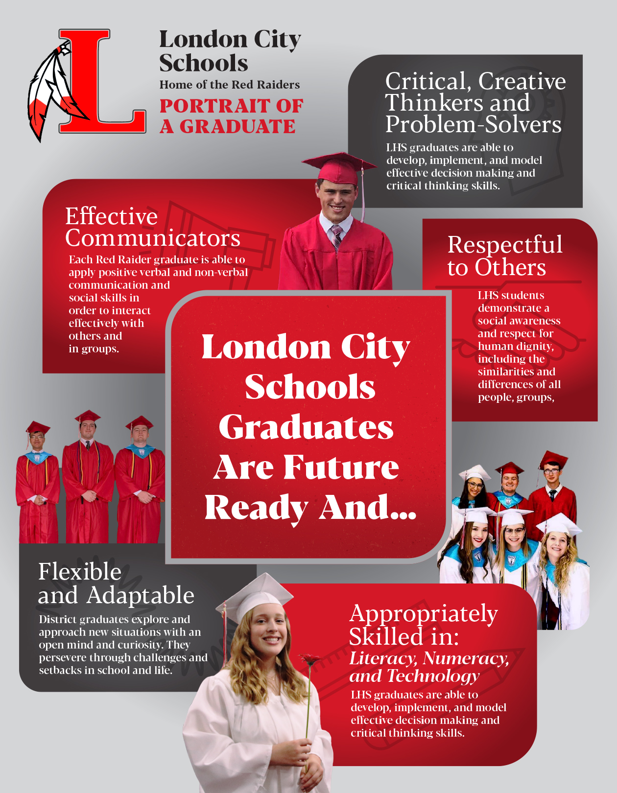 Red Raider Teaching Learning London City Schools