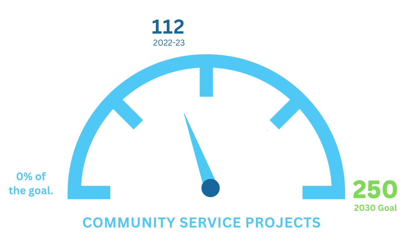 VISION 2030 DASHBOARD | Ohio Hi-Point Career Center
