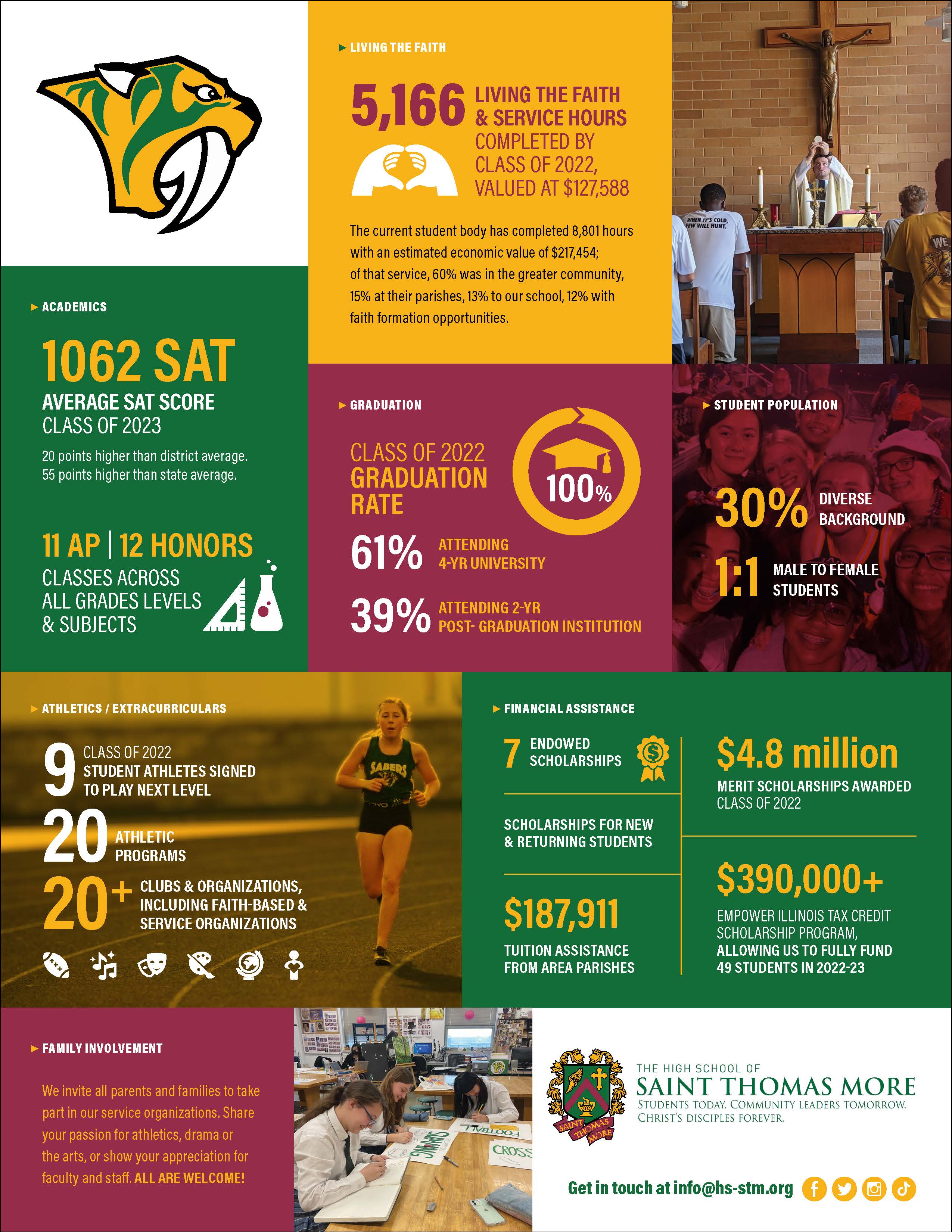 STM at a Glance | The High School of Saint Thomas More