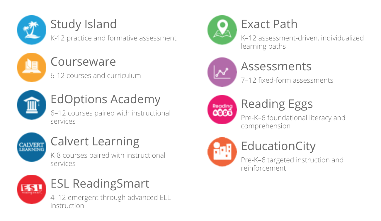 Edmentum | Southwest Plains Regional Service Center