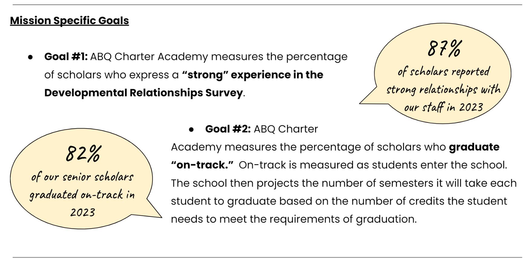 Mission-Specific Goals | ABQ Charter Academy