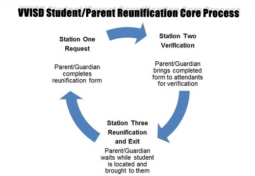 Emergency Information | Van Vleck ISD