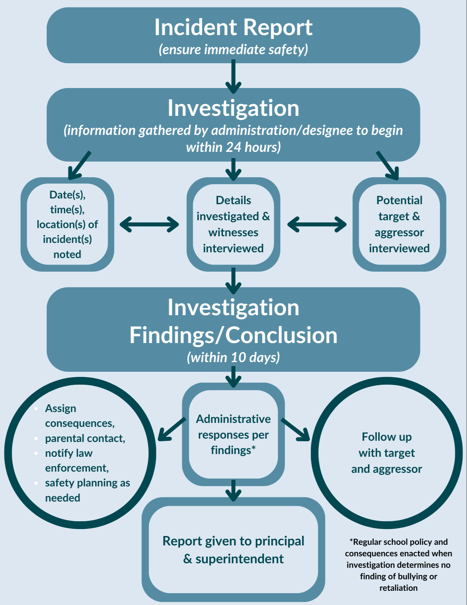 Bullying Prevention | North Adams Public Schools