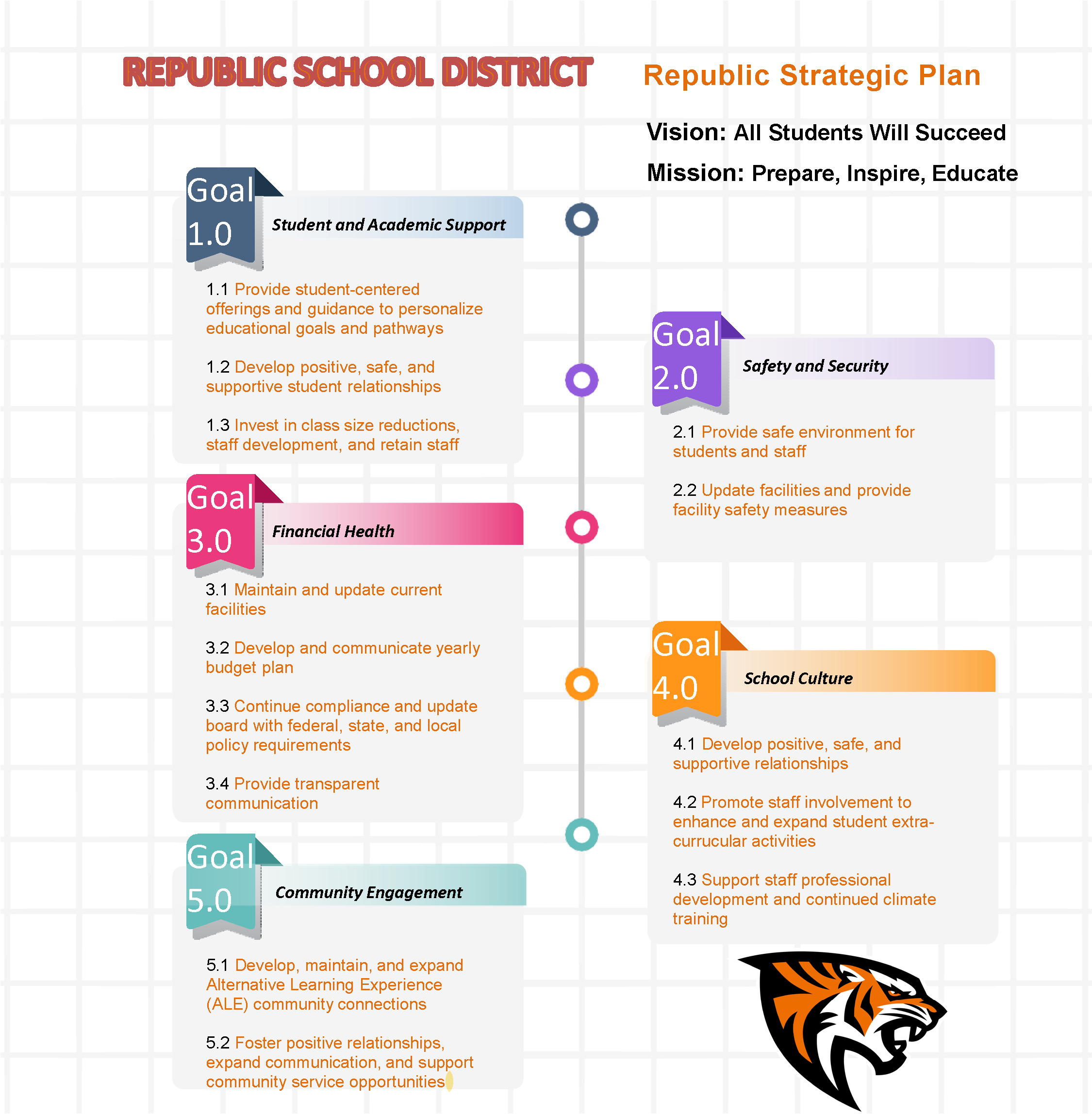 SCHOOL BOARD | Republic School District #309