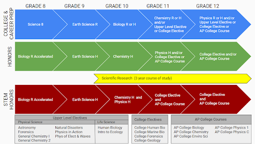 Science Department | Monroe-Woodbury High School