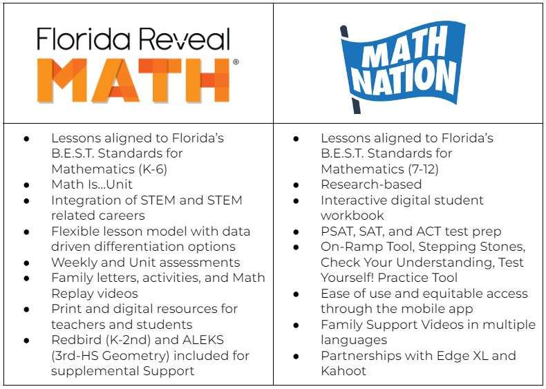 Math | Putnam County School District