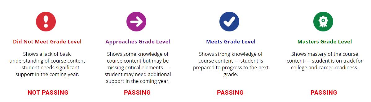 How to Access STAAR Assessment Results Online | Italy Independent ...