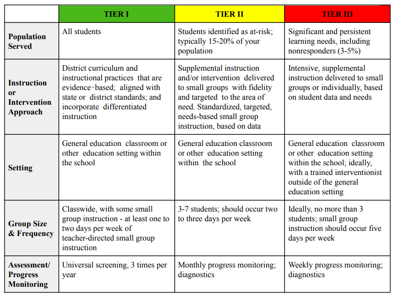 MTSS | Seminole County Schools