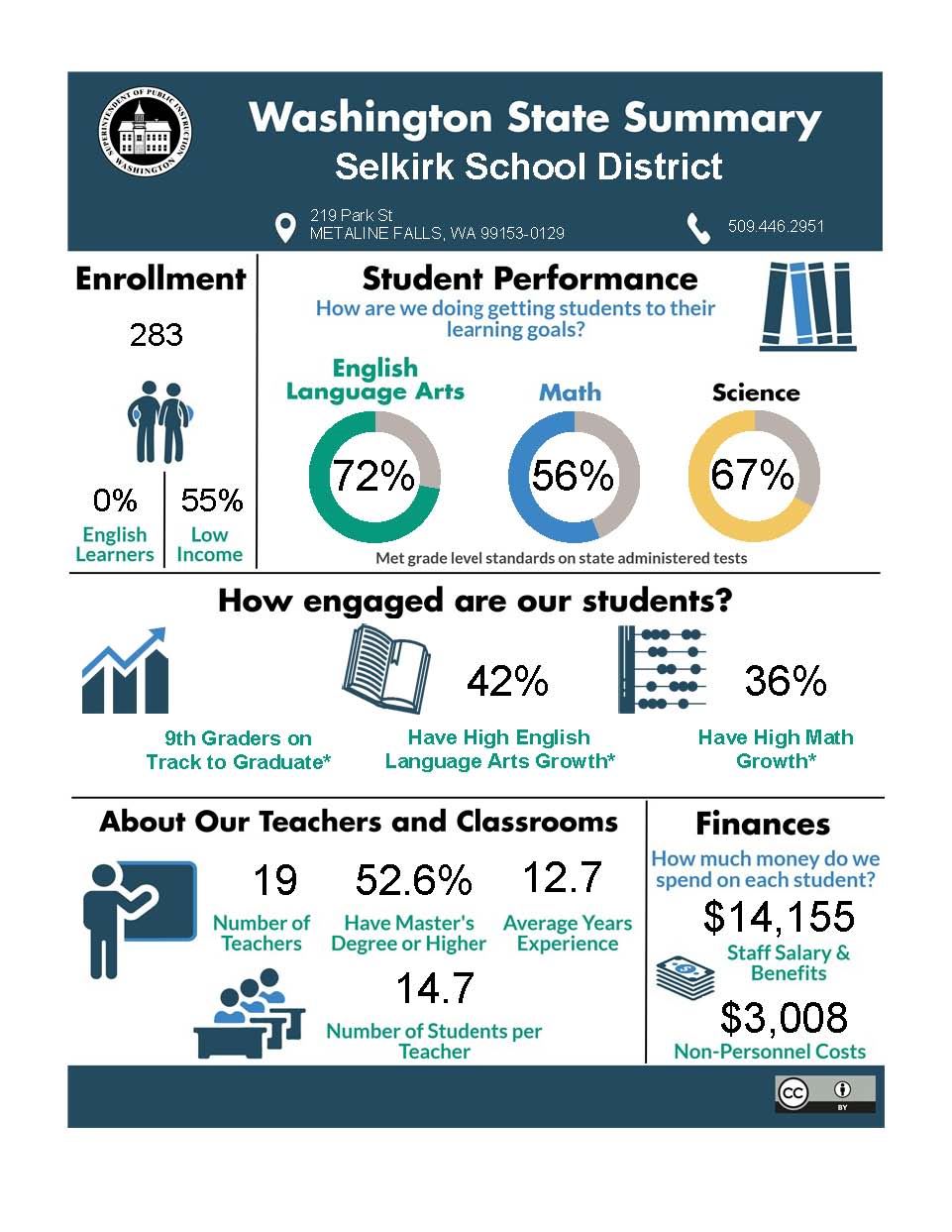 State Assessment Info | Selkirk School District
