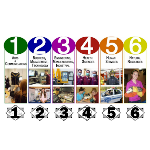 Course Selection Guide | Tecumseh High School