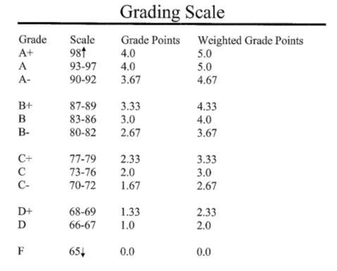 St. Joseph-Ogden High School Grade Portal | St. Joseph-Ogden High School