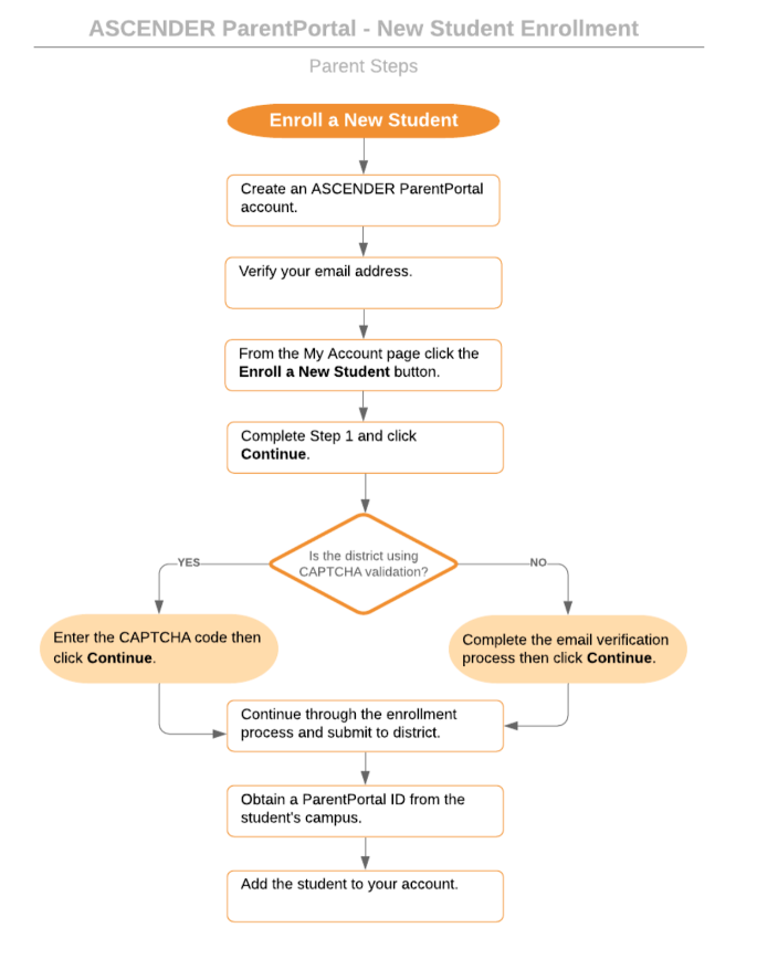 Student Registration | Gary Independent School District