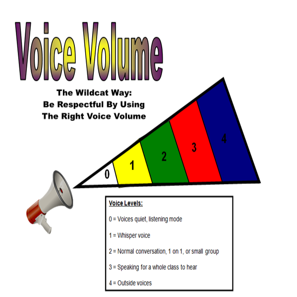 WRE Voice Volume Chart School District Of Wild Rose WRE Voice Volume Chart School District Of Wild Rose