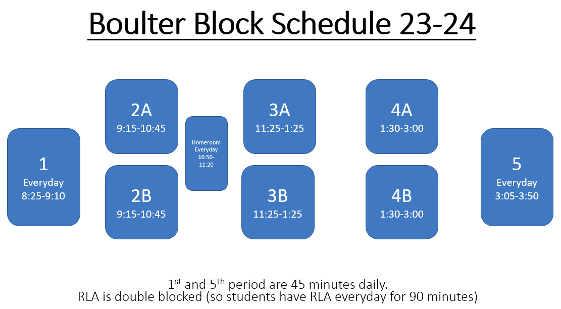 About Us | Boulter Middle School