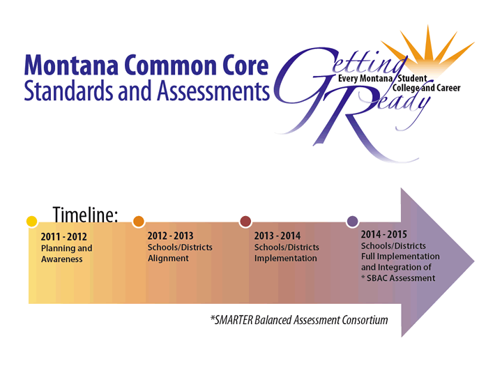 Common Core Overview | Arlee Joint School District