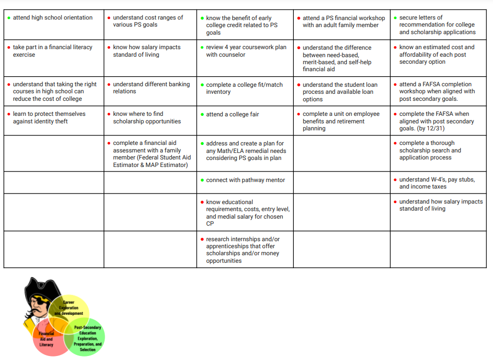 Counseling & College | Ashton-Franklin Center CUSD #275