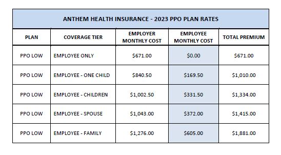 Health Insurance Benefit Information | Augusta County Public Schools