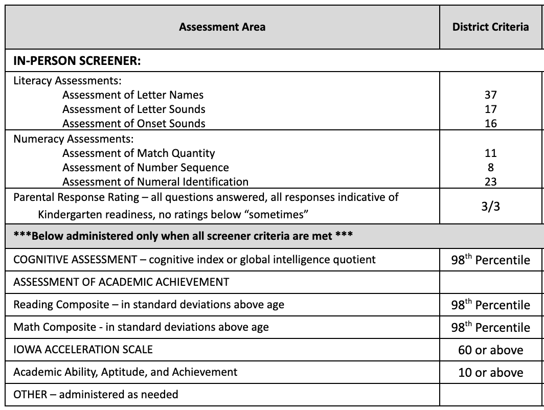 Registration: Criteria For Early Entrance Eligibility | Middleton-Cross ...