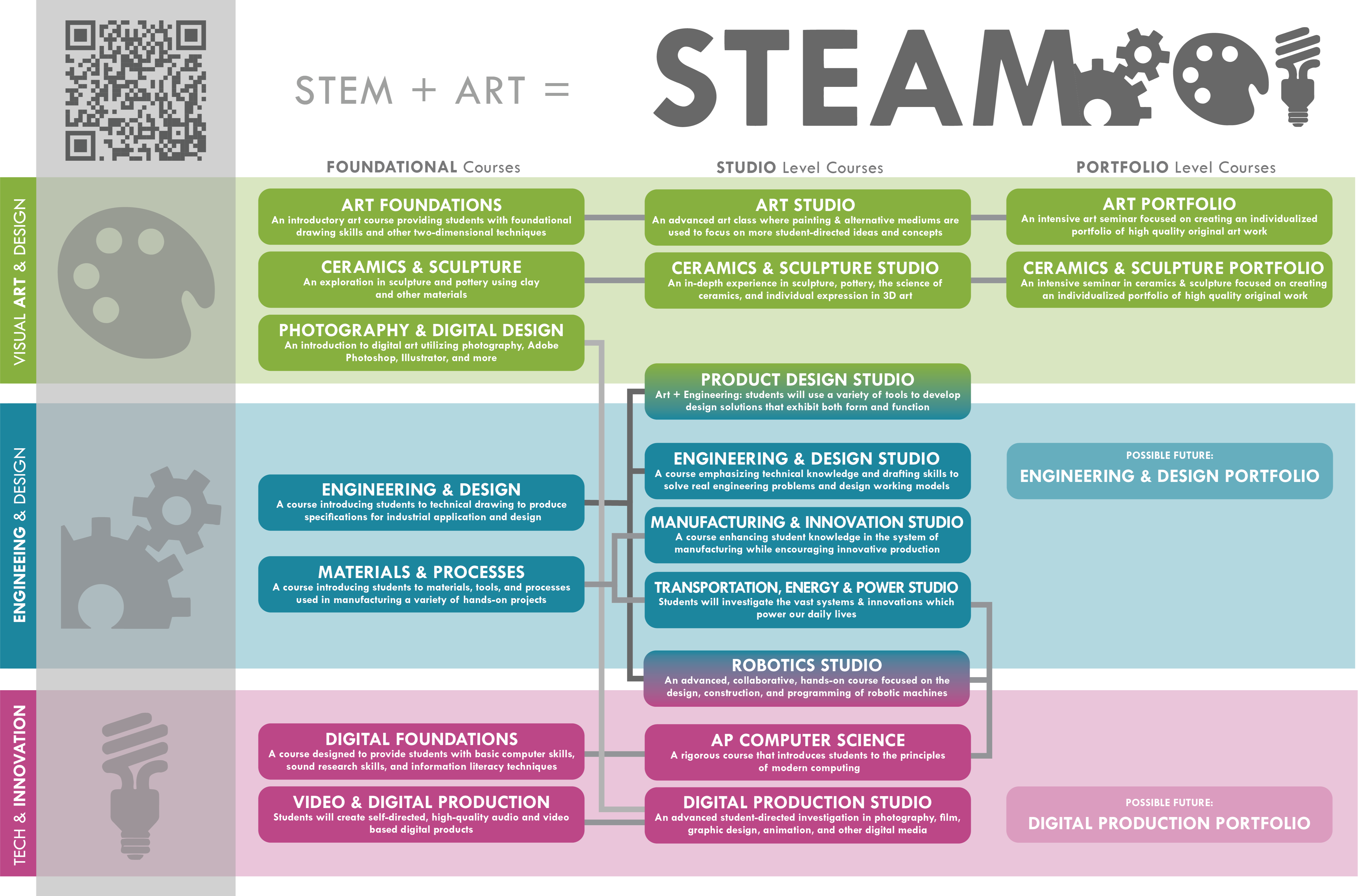 STEAM | Greencastle-Antrim High School