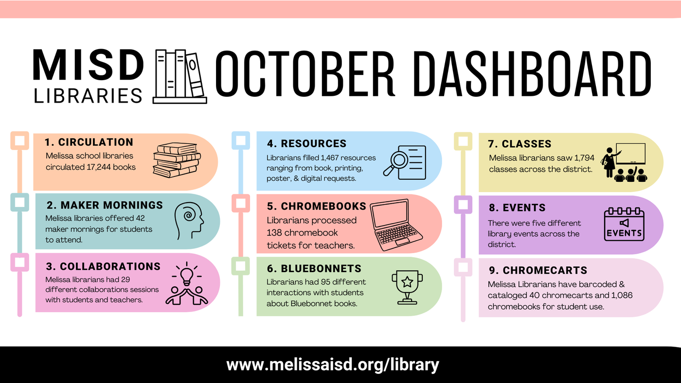 Library Services | Melissa Schools