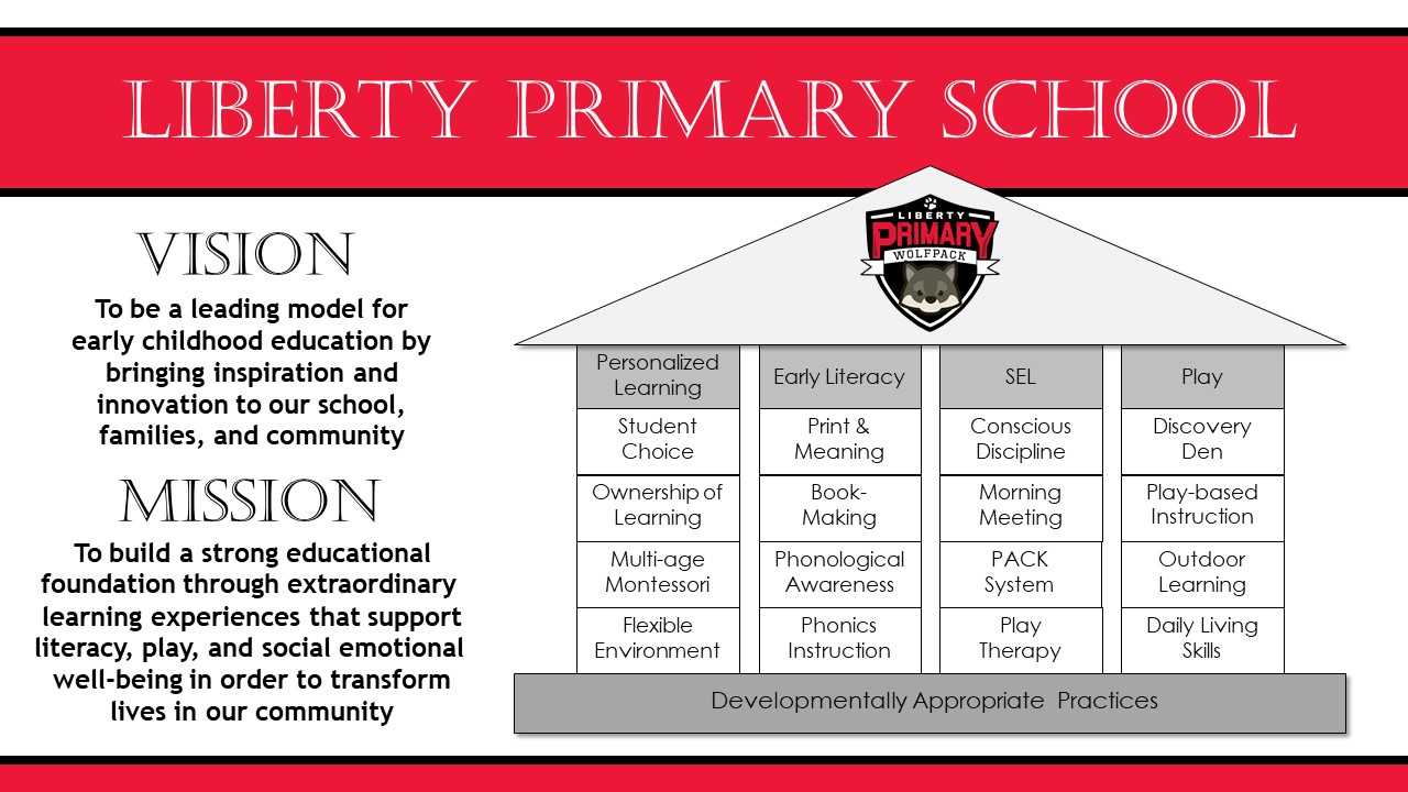 Vision and Mission | Liberty Primary School