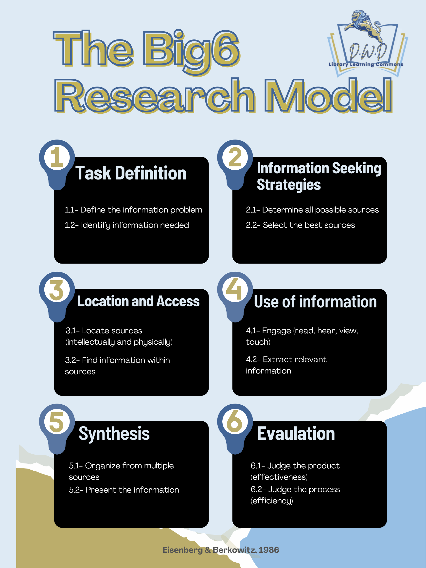 Research & Inquiry | D.W. Daniel High School