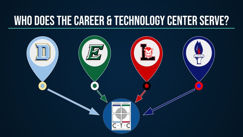 Welcome | Pickens County Career & Technology Center
