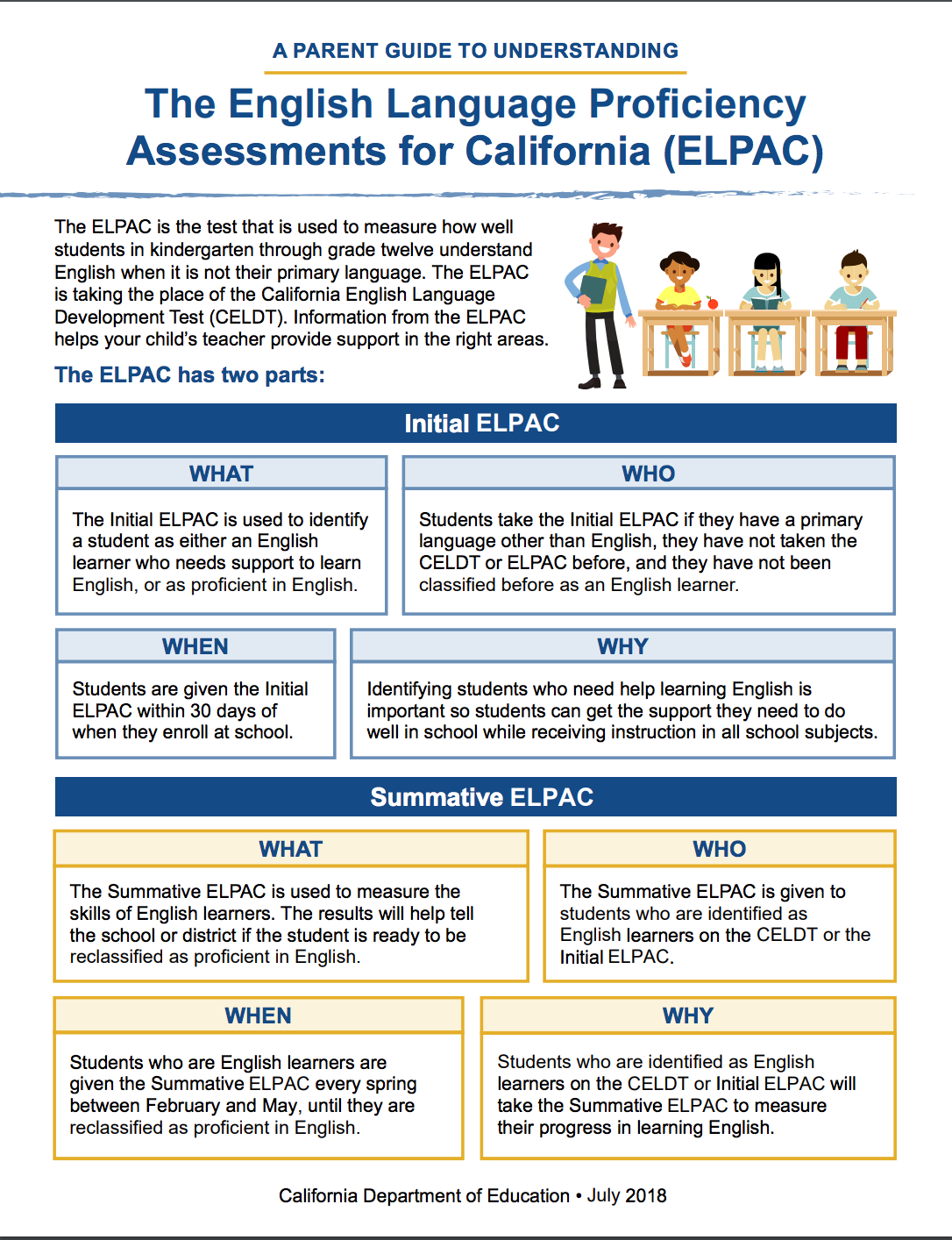 ELPAC Testing Gonzales Unified School District ELPAC Testing Gonzales Unified School District