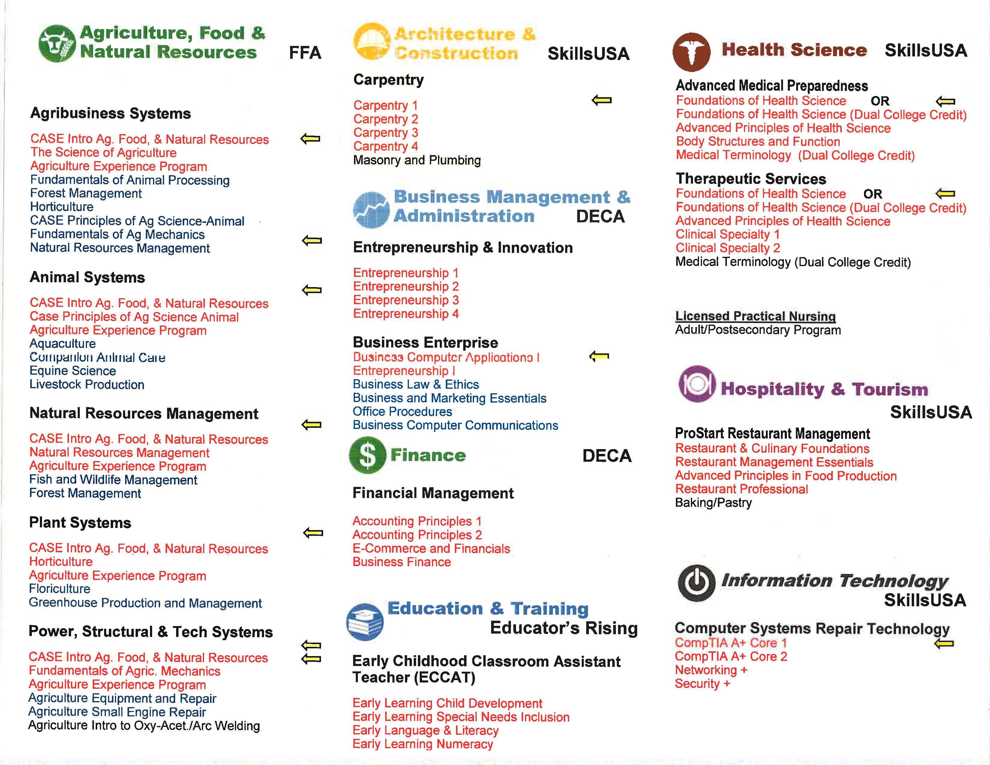 Course Listings | Mineral County Technical Center