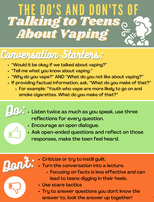 Vaping Information | USD 430 South Brown County