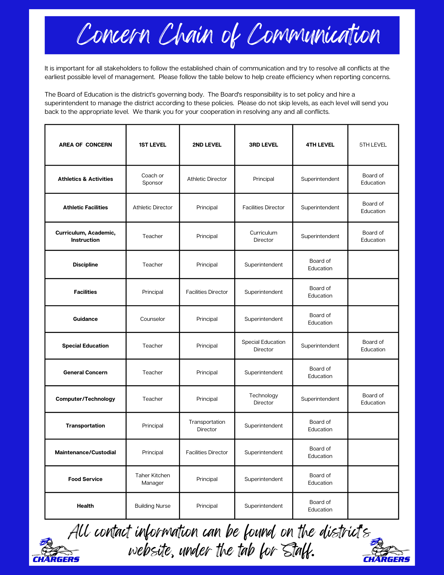 HES | USD 430 South Brown County