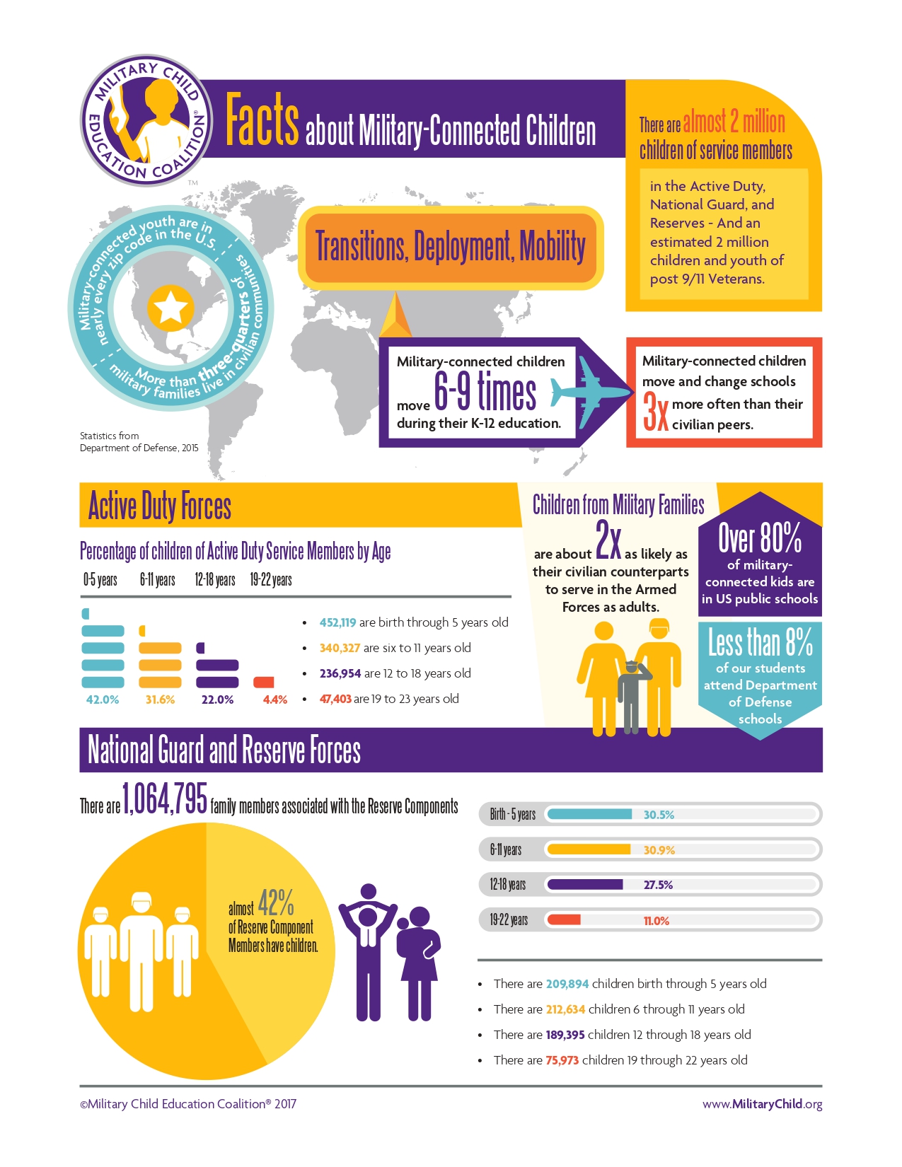 Supporting Military Families | Franklin Elementary