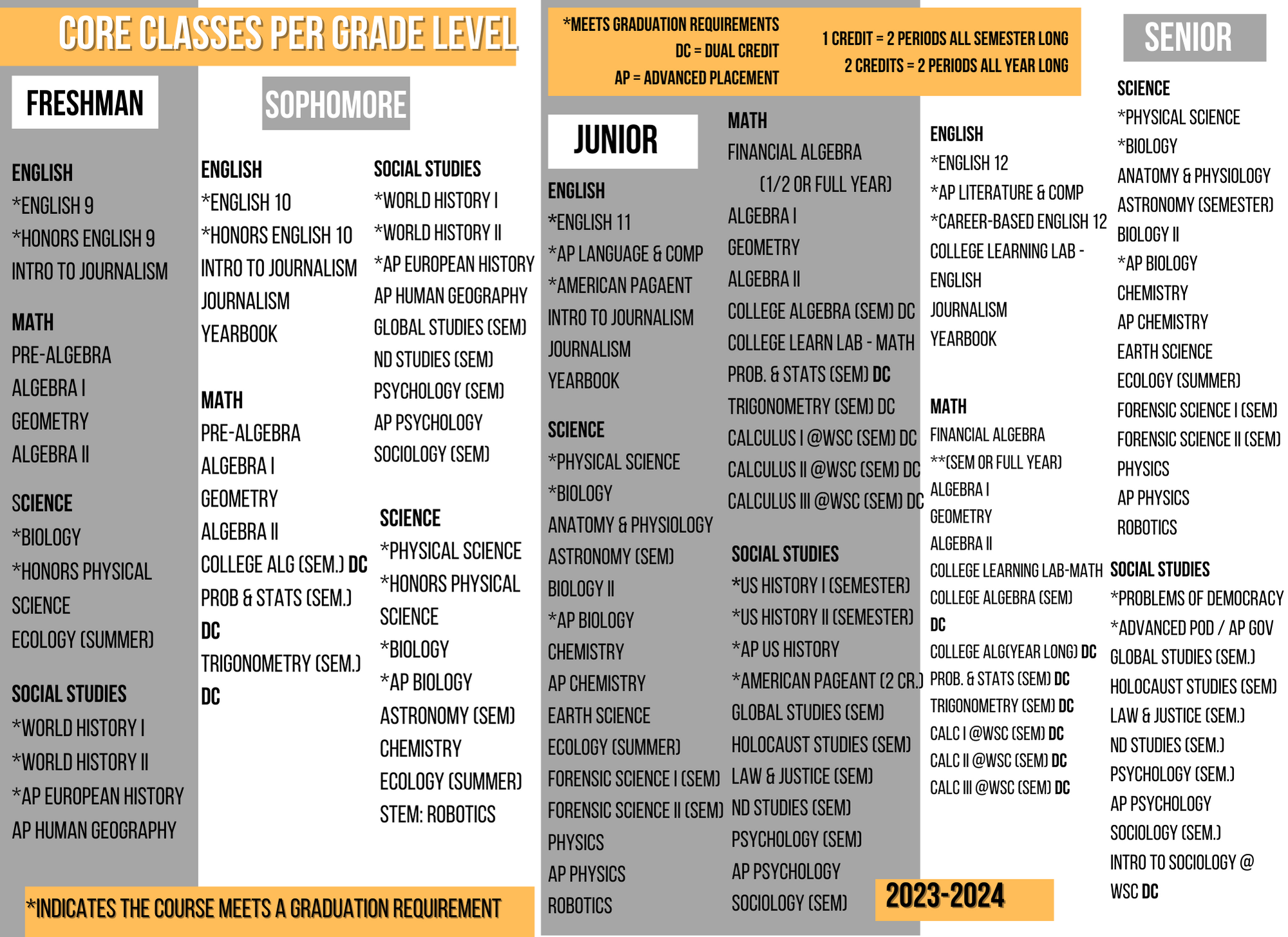 Core Classes | Williston High School