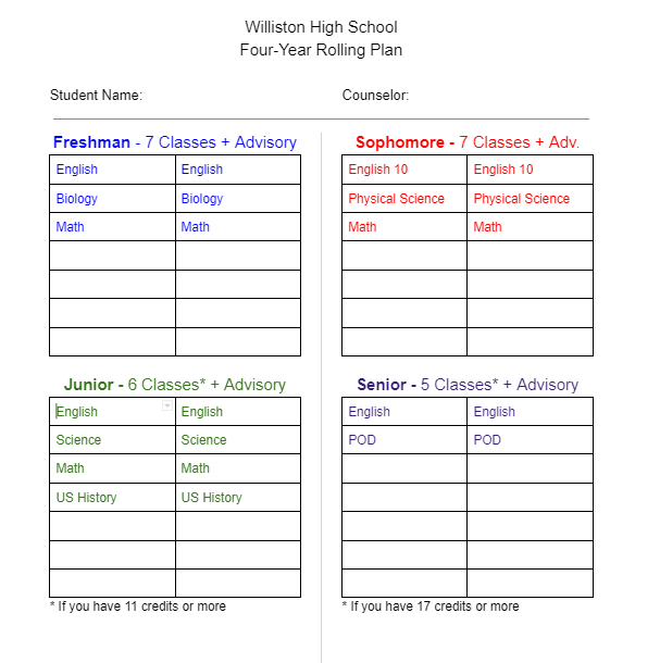 4-Year Rolling Plan | Williston High School