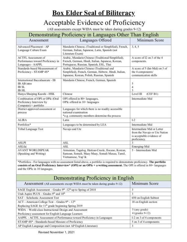 Seal of Biliteracy | Box Elder School District