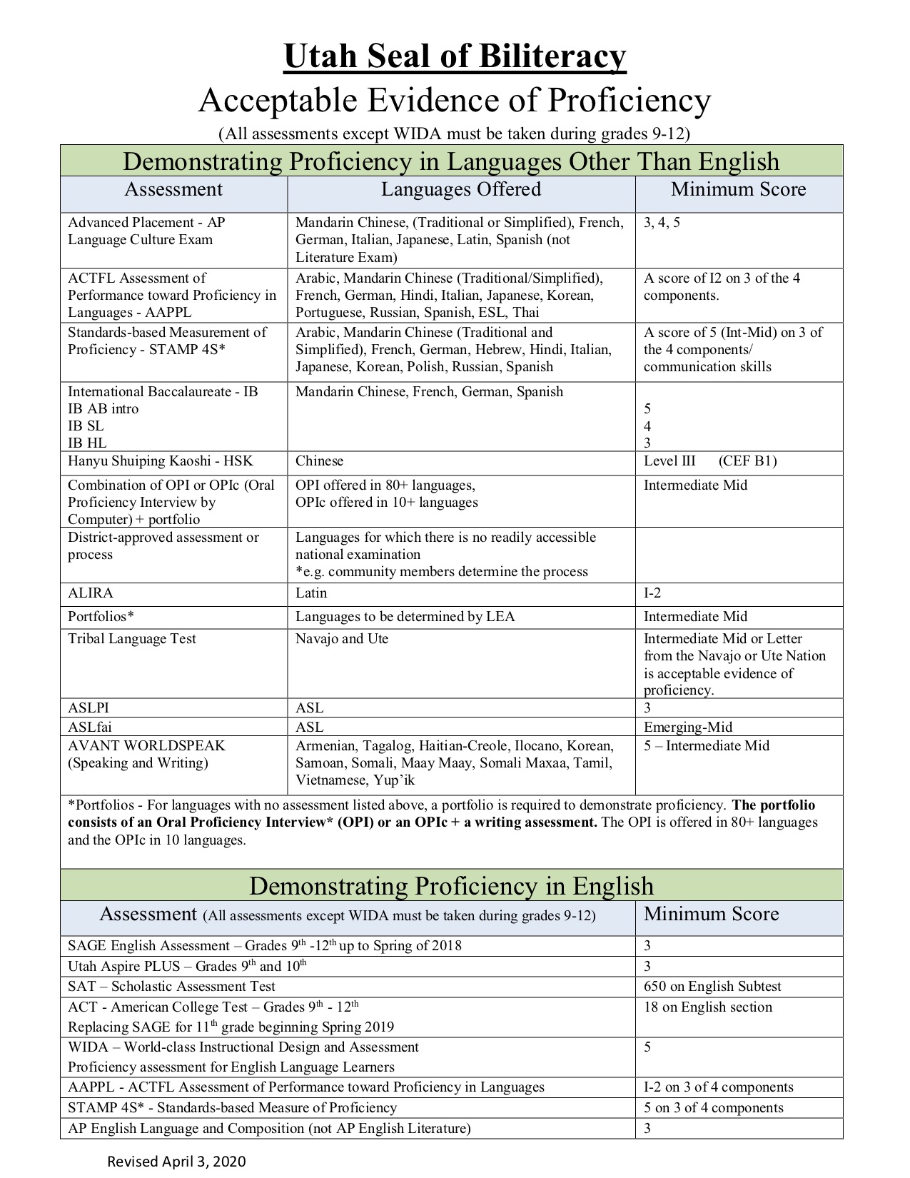 Seal of Biliteracy | Box Elder School District