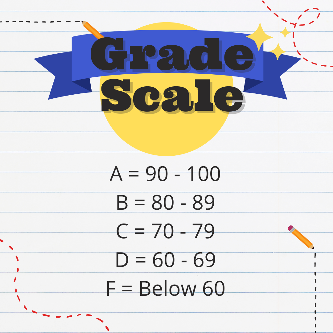 Grade Scale Chart Grade Scale Chart