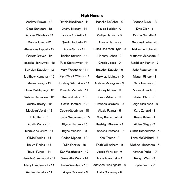 Academic Achievements | Shadyside Schools