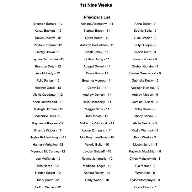 Academic Achievements | Shadyside Schools