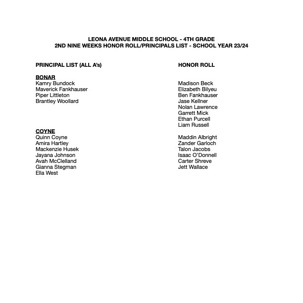 Academic Achievements | Shadyside Schools