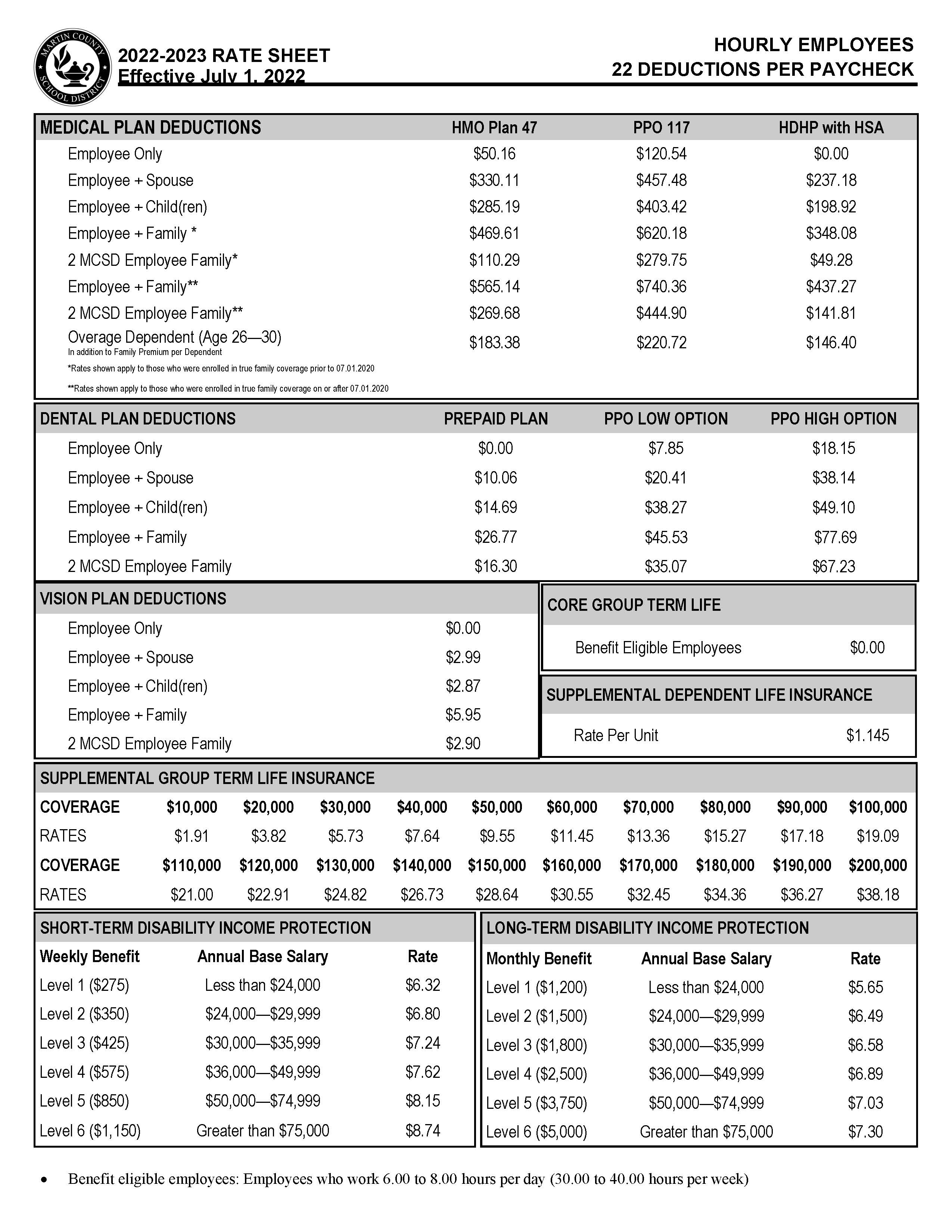 Employee Benefits Highlight Guide and Rates | MARTIN COUNTY SCHOOL DISTRICT