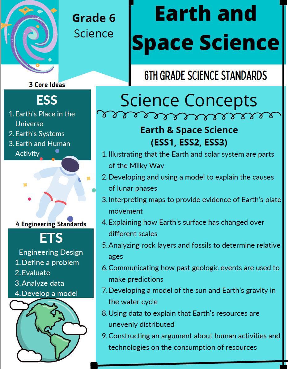 K-12 Science | Las Cruces Public Schools