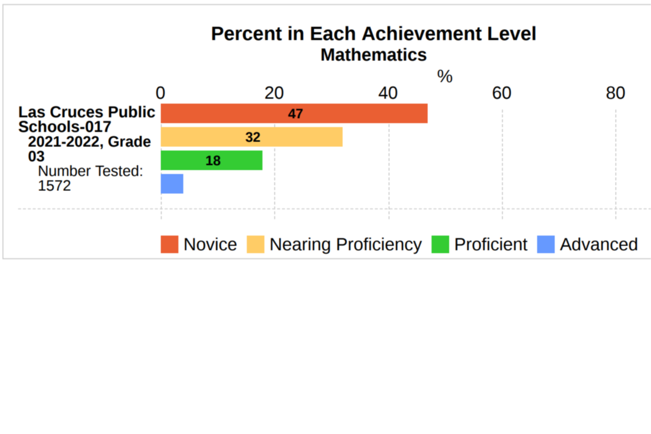 Assessment | Las Cruces Public Schools