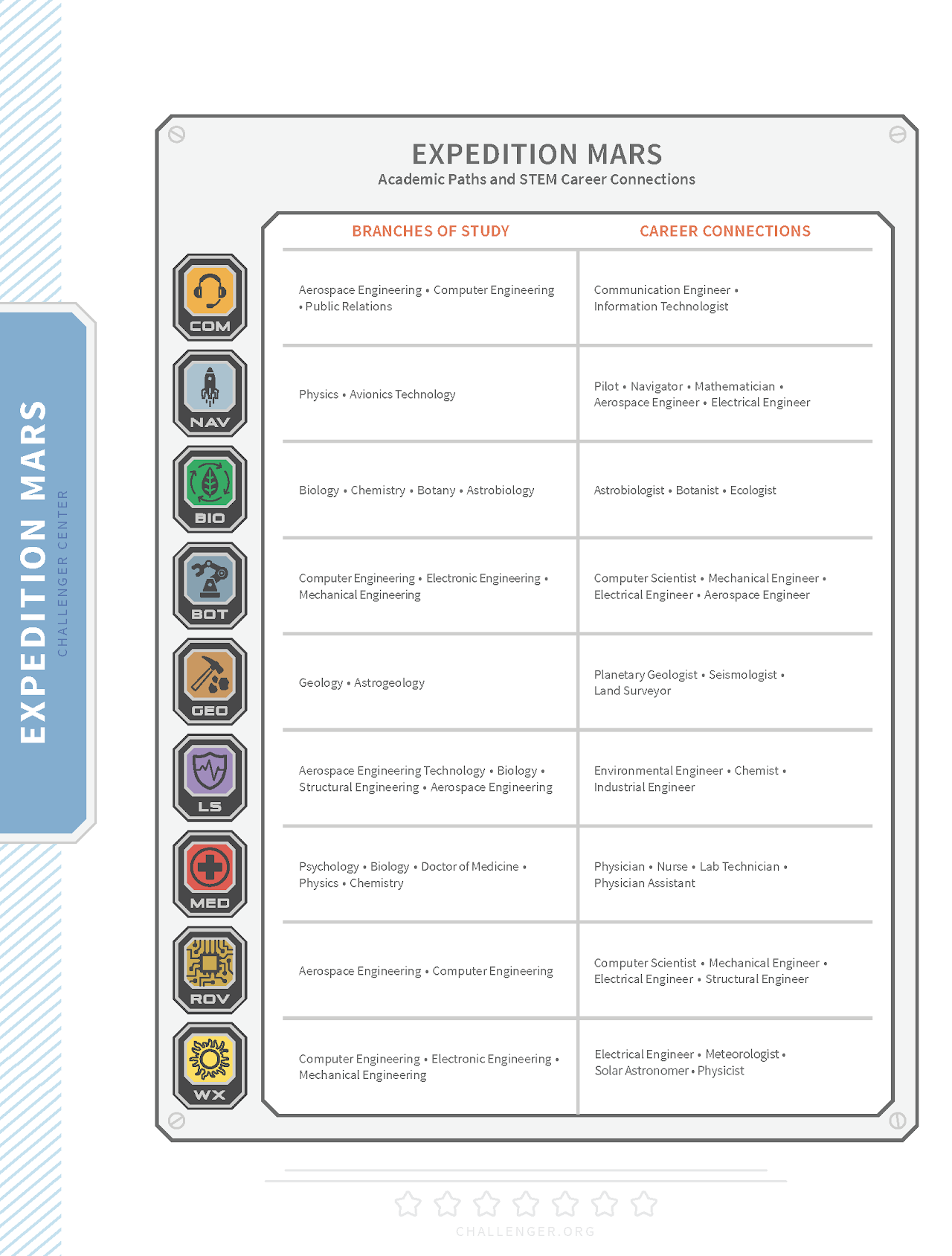 Expedition Mars | Las Cruces Public Schools