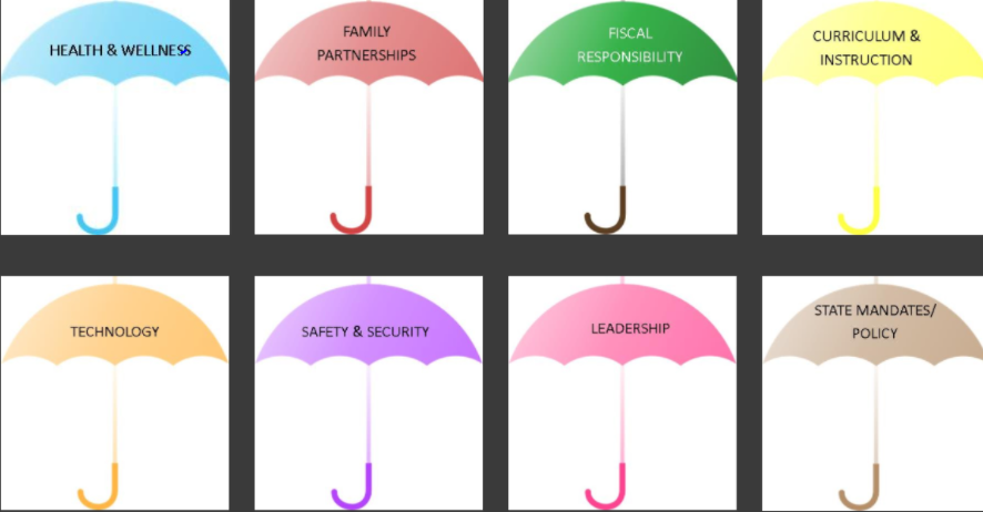 Mission & Goals | Dover Union Free School District