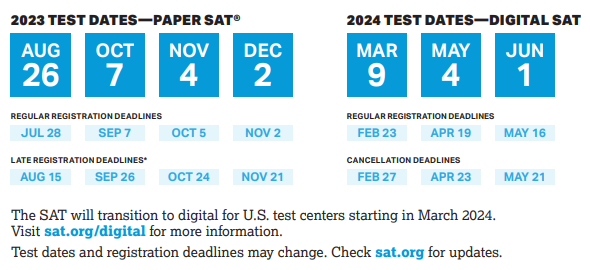 SAT - ACT Testing Dates | Martin County High School