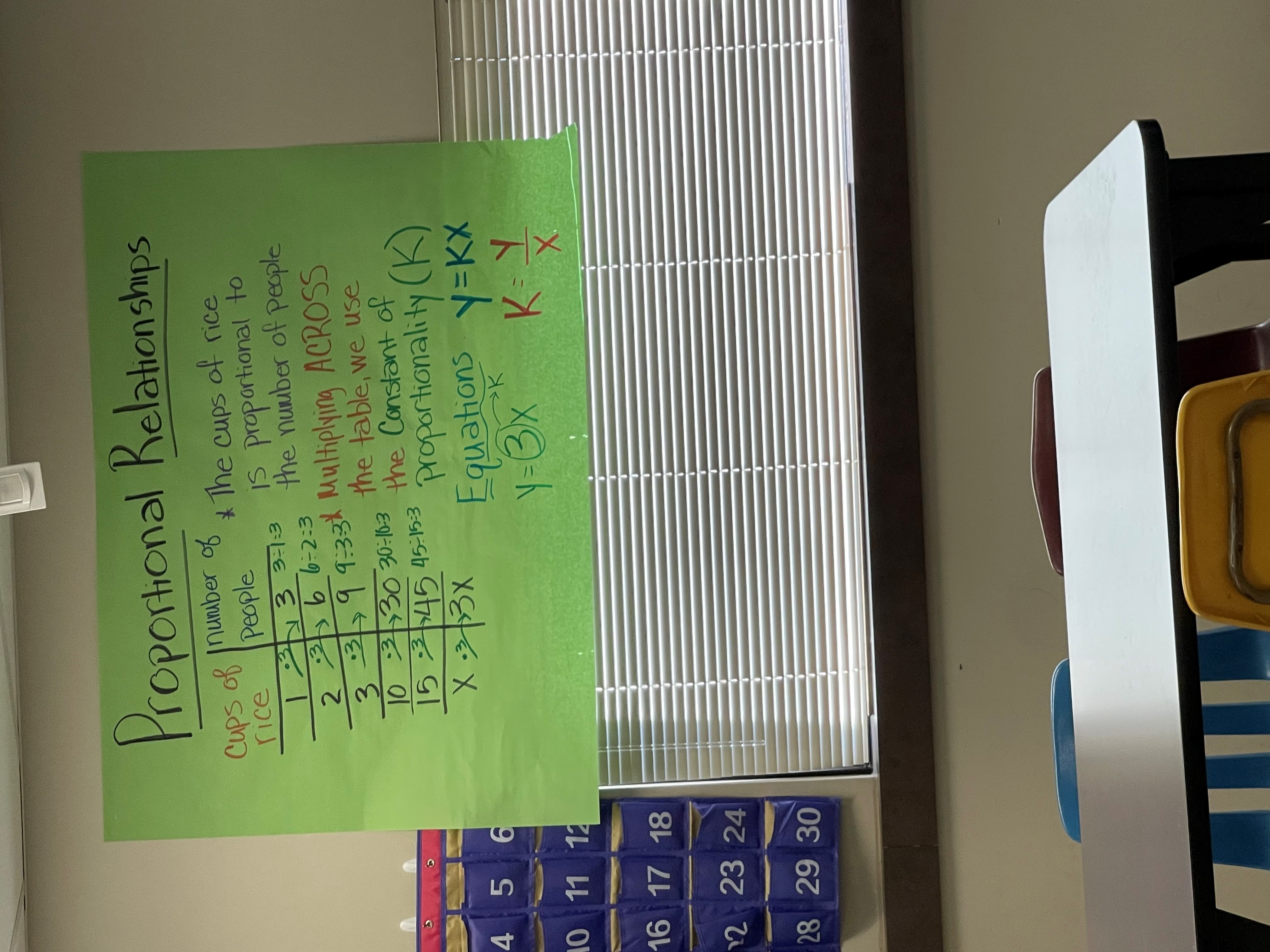 Math Curriculum Ideas | Ozarks Unlimited Resources