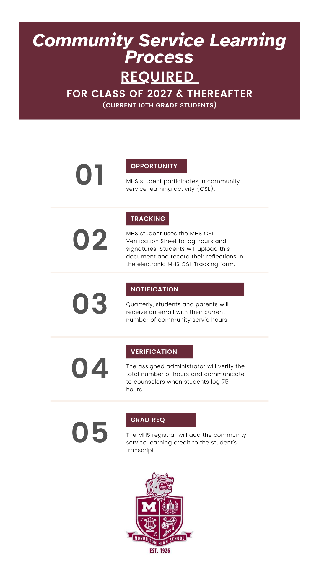 Community Service Learning | Morrilton High School